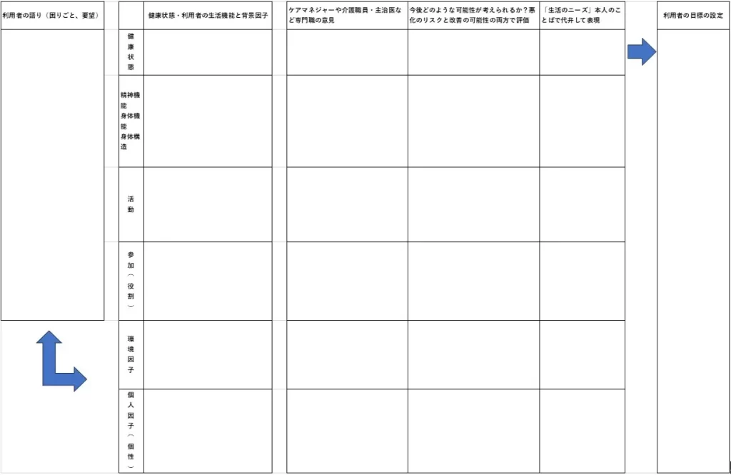 【記入例付き】ケアマネジャーの更新研修、事例シートの書き方 | 【ケア人材バンク】【公式】